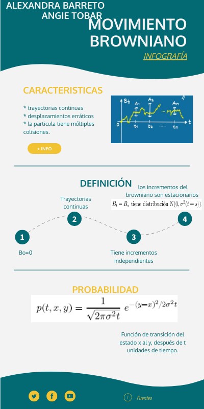 INFO ONDULADA | Genially