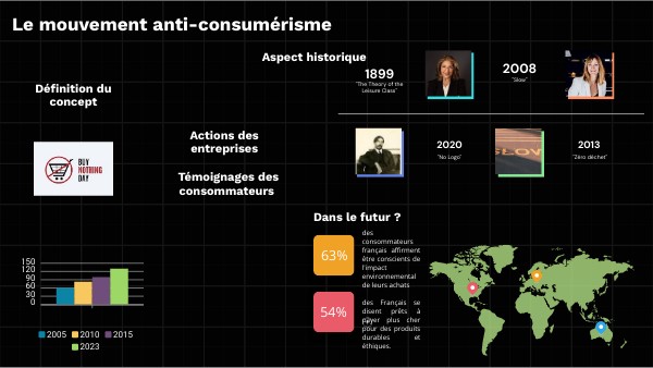 Tableau de bord data | Genially