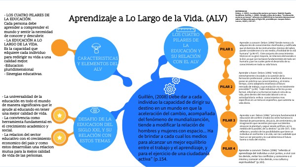 Aprendizaje a lo largo de la vida | Genially