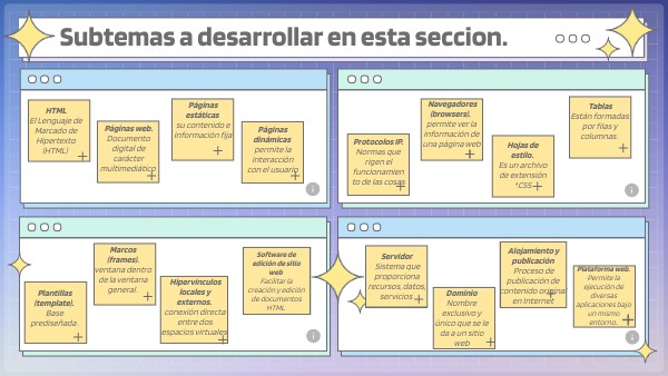 Conceptos bàsicos de web | Genially