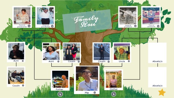 FAMILY TREE | Genially
