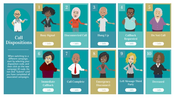 Call Dispositions | Genially