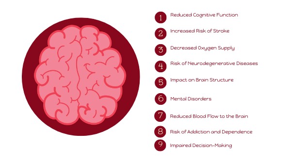 Effects on the Brain | Genially