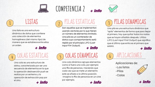 Organizador Gráfico: Competencia 2 | Genially