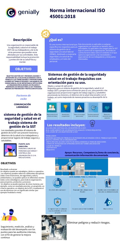 La ISO 45001-2018 | Genially