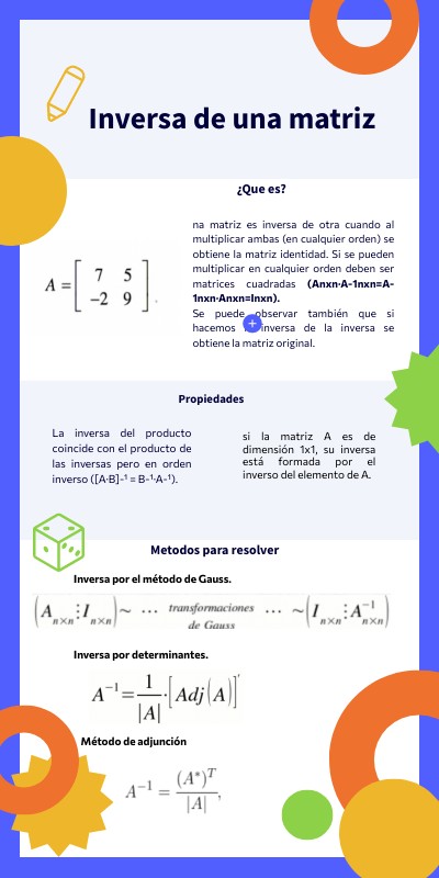 INFOGRAFÍA INVERSA DE LA MATRIZ | Genially