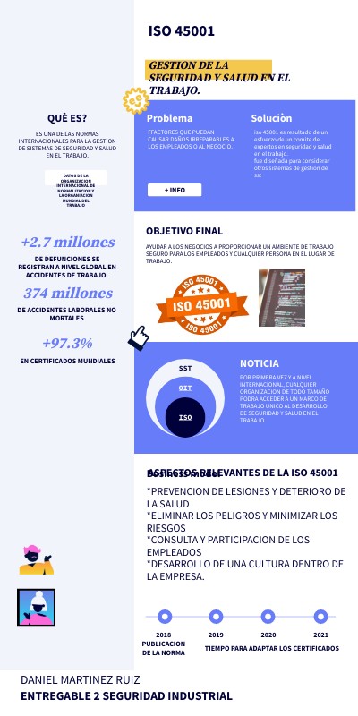 ENTREGABLE 2 DANIEL MARTINEZ | Genially