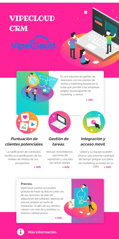 Infografía de Vipecloud. | Genially