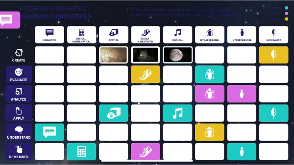 Lunar Observation_Magana_C.J.C | Genially