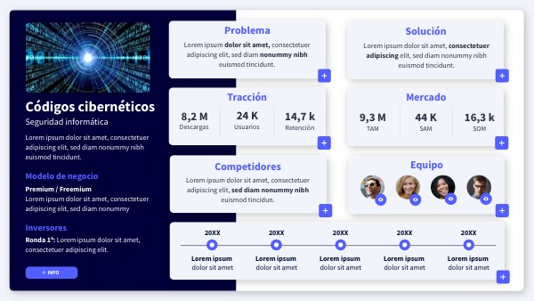 Códigos Cibernéticos | Genially