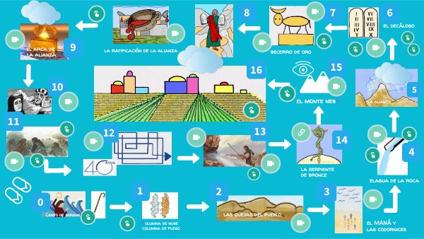 SAFA Ruta ÉXODO | Genially