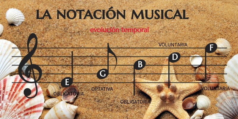 LISTA PENTAGRAMA | Genially