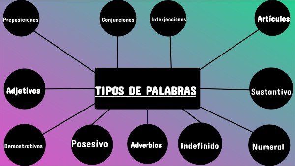 Tipos_de_palabras.