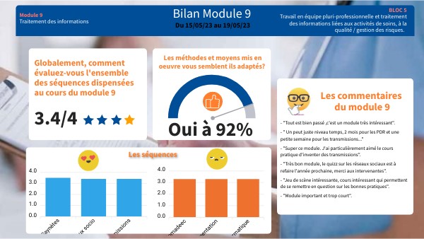Bilan Module 9