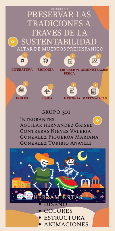 INFOGRAFIA DIA DE MUERTOS | Genially