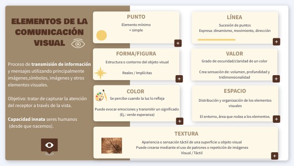 Elementos de la comunicación visual (María Ordóñez Calvo) | Genially