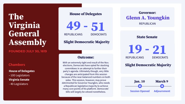Virginia General Assembly | Genially