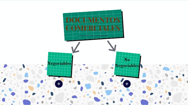 Documentos comerciales. | Genially