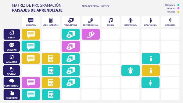 MATRIZ DE PROGRAMACIÓN | Genially