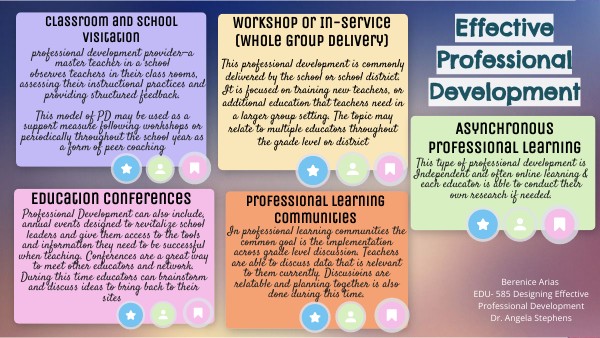 Effective Professional Development | Genially