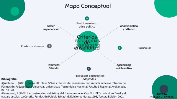 Mapa Conceptual | Genially