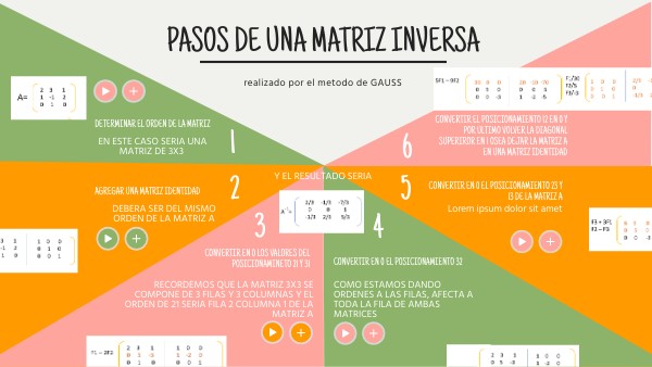 PASOS PARA RESOLVER UNA MATRIZ INVERSA POR EL METODO DE GAUSS | Genially