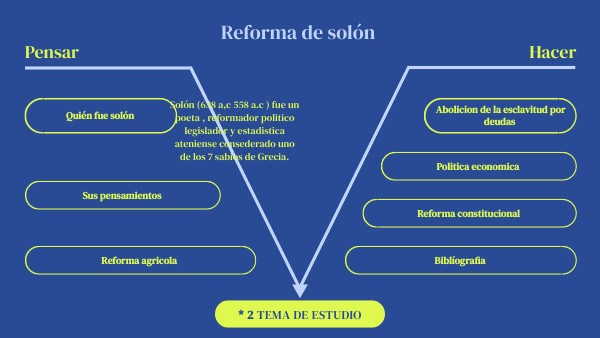 Infografia de Solón y Clístenes | Genially