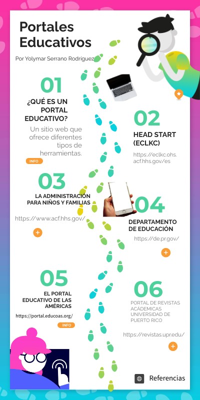 EDUC 161 Portales Educativos | Genially