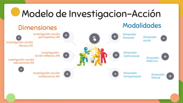 modelos de la practica docente | Genially