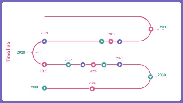 Time line | Genially