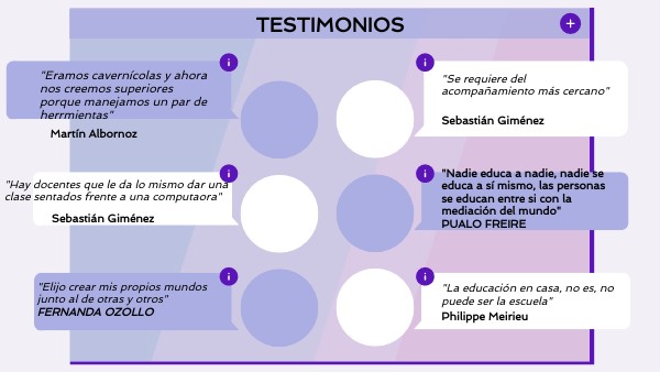 TESTIMONIOS | Genially