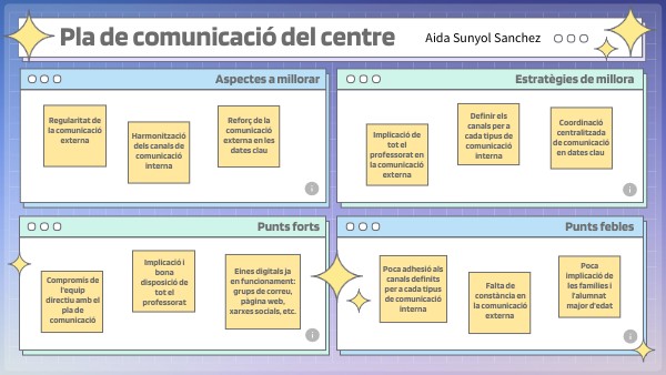 Pla de comunicació del centre | Genially