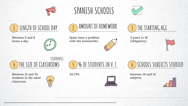 Spanish and Amricans schools