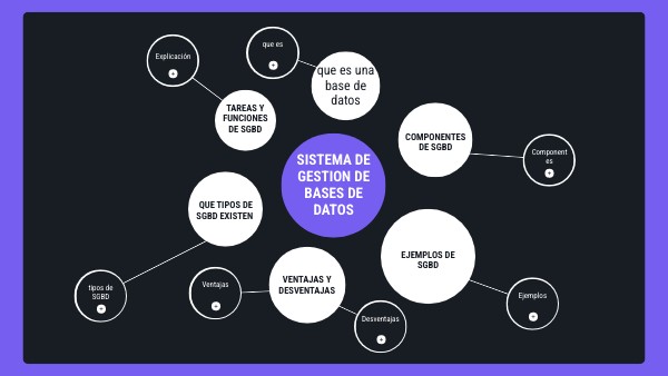MAPA CONCEPTUAL SGBD | Genially