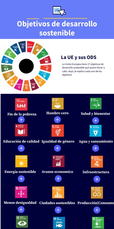 Tecnología ODS Trabajo | Genially