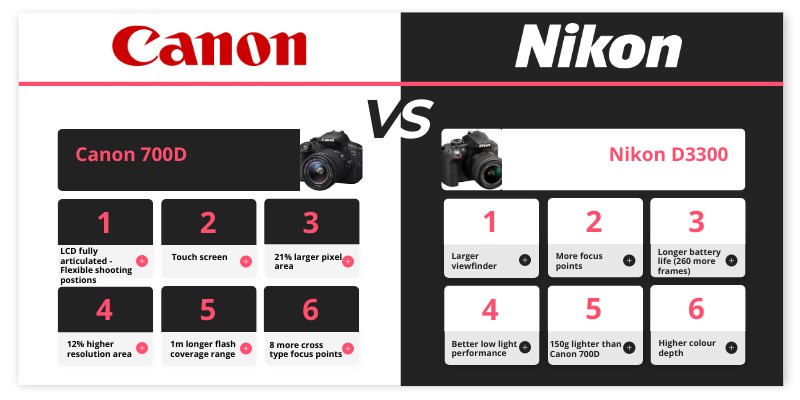 BLACK & WHITE COMPARISON | Genially