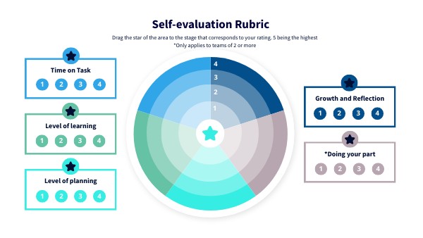 SELF-EVALUATION RUBRIC | Genially