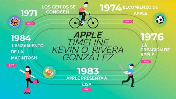APPLE TIMELINE | Genially