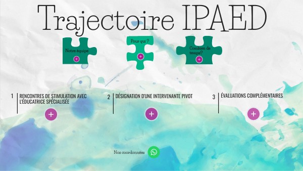 Trajectoire IPAED | Genially