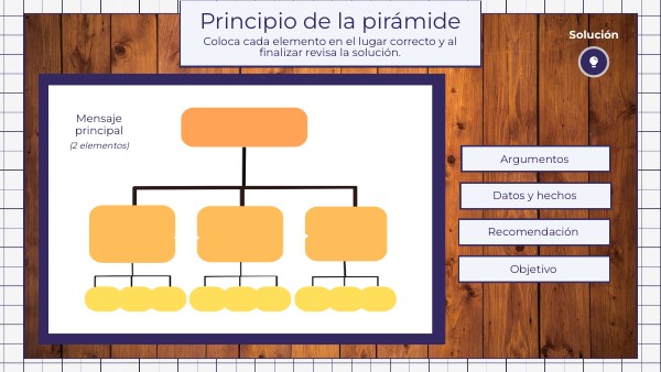 Principio de la pirámide | Genially