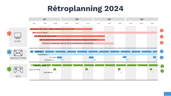 HR ROADMAP | Genially