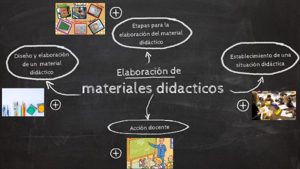Elaboración de materiales didácticos