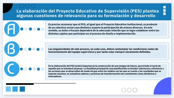 Proyecto Educativo de Supervisión | Genially