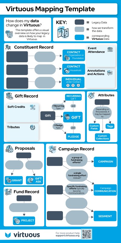 Blank Template Mapping INFOGRAPHIC