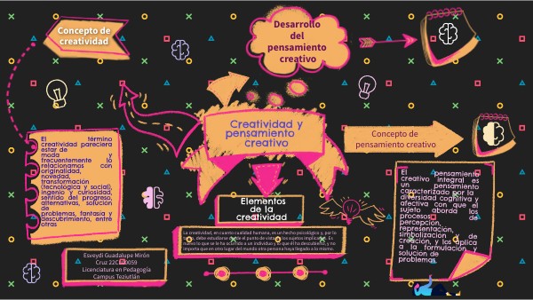 MAPA MENTAL. . Creatividad y pensamiento creativo U. 3 | Genially