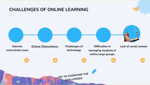 Copy - GENIAL TIMELINE