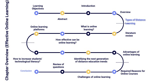Copy - Copy - GENIAL TIMELINE