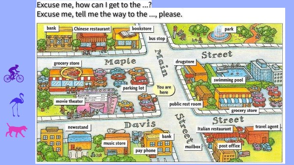 Elementary. Giving Directions