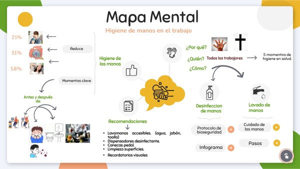 mapa mental riesgo biológico | Genially