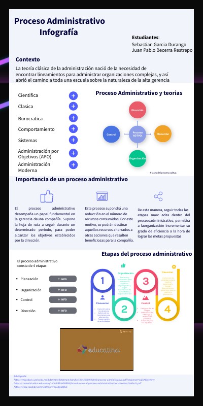 INFOGRAFÍA PROCESO ADMINISTRATIVO | Genially